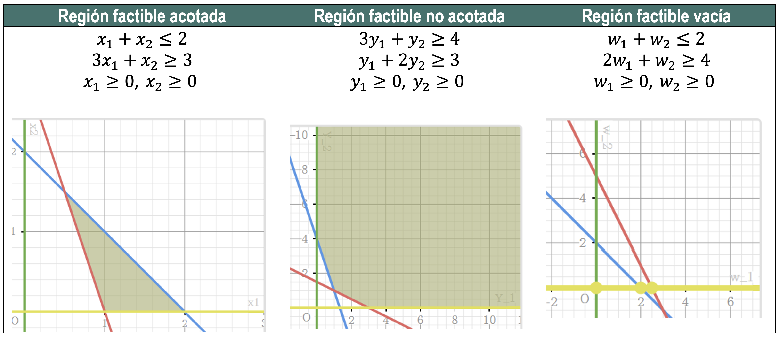 Solución de problemas de optimización lineales